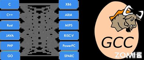 【ai系统】llvm 架构设计和原理 阿里云开发者社区