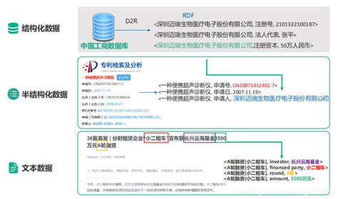 ccks2020 任务三 面向中文电子病历的医疗实体及事件抽取 ccks2020命名实体识别数据集 csdn博客