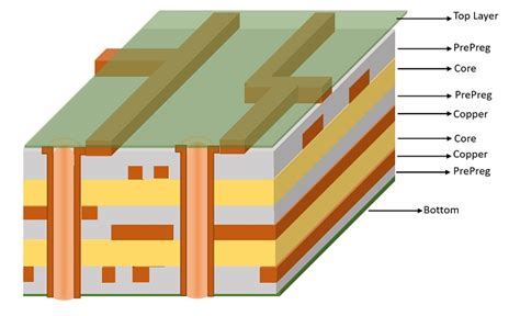 The PCB Fabrication Process For Advanced Electronics Northwest Engineering Solutions