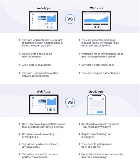 Web Application Development Complete Guide
