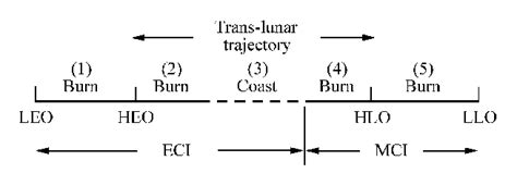 Illustration Of Five Trajectory Segments Download Scientific Diagram