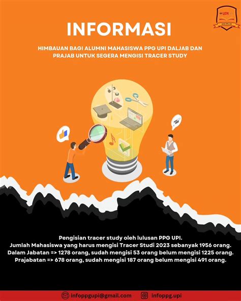 Seputar Informasi Ppg Upi Infoppgupi • Instagram Photos And Videos