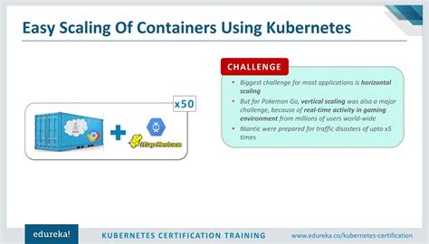 Ppt What Is Kubernetes Kubernetes Introduction Kubernetes Tutorial For Beginners Edureka