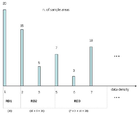 The Split Algorithm The Data Density Axe Is Split Into Values In A Download Scientific