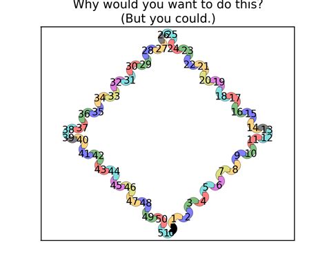 Api Example Code Sankeydemolinkspy — Matplotlib 121 Documentation