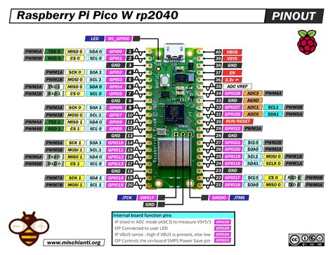 Raspberry Pi Pico W Pinout Datasheet Features Specs