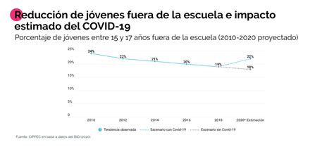 El Impacto De La Pandemia En La Educación Secundaria En Argentina Y