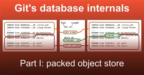 Gits Database Internals I Packed Object Store The Github Blog