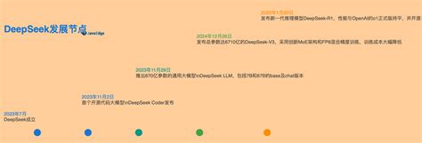 不止是推理王者！deepseek R1 如何用“低成本、高性能”重塑 Ai 产业格局？ 知乎