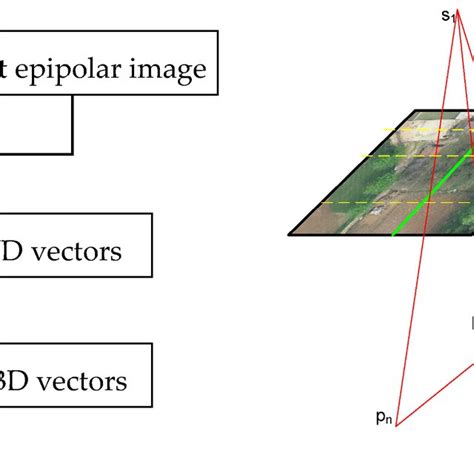 Schematic Diagrams Of The Automatic Power Line Measurement Method A Download Scientific