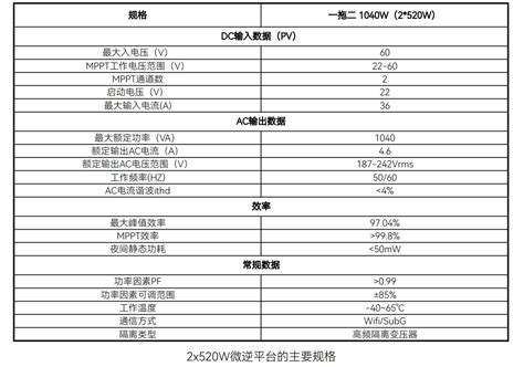 广芯微发布2x520w单级拓扑并网型微型逆变器参考开发平台：打造光伏边缘智能控制新生态 广芯微电子（广州）股份有限公司