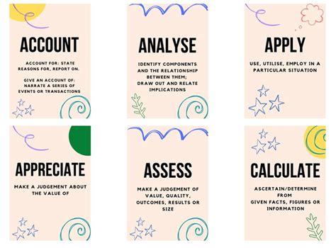 Hsc Verbs Key Term Nesa Glossary Posters Etsy