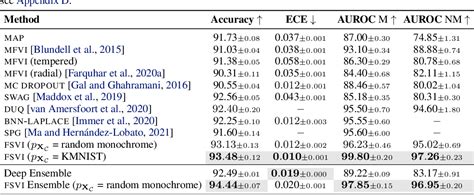Table 1 From Tractable Function Space Variational Inference In Bayesian