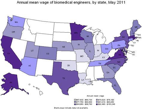Biomedical Engineering Questions