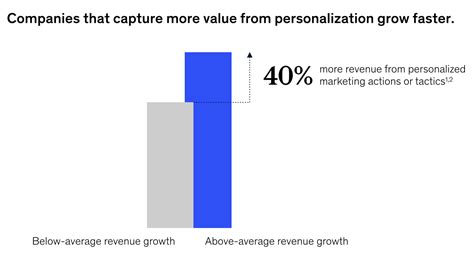 Boosting Engagement By Harnessing User Behavior Patterns Zorbasmedia