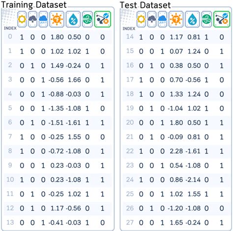 Model Calibration Explained A Visual Guide With Code Examples For Beginners Towards Data Science