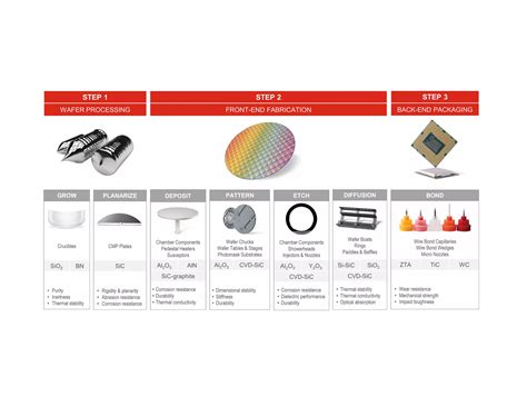 Ceramic Solutions Enabling The Evolution Of Semiconductor Processing Pdf