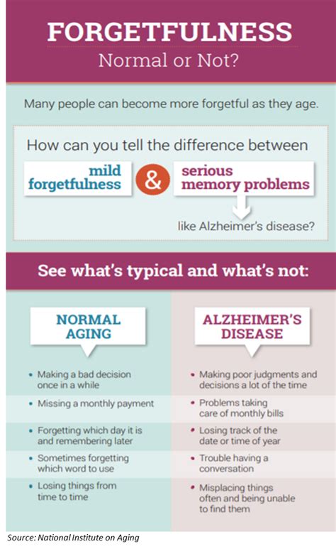 What Is Normal Forgetfulness And When Is It Something More Calyx Living