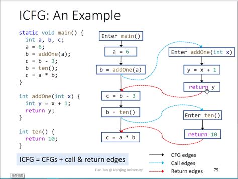 软件分析笔记：3过程分析interprocedural Analysis Crossain 博客园