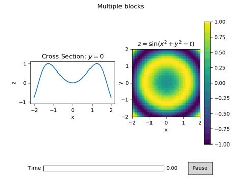 Animatplot Python Cto Python