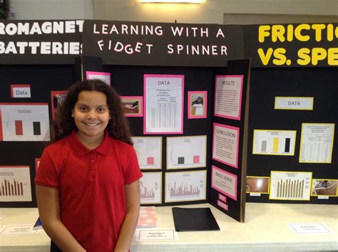 Scientific Method Project