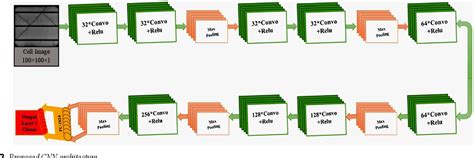 Figure 3 From Photovoltaic Cell Defect Classification Using