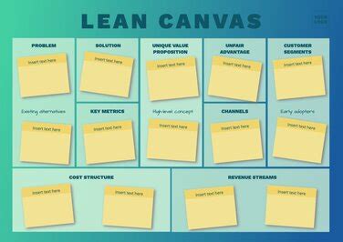 Editable Online Lean Canvas Examples
