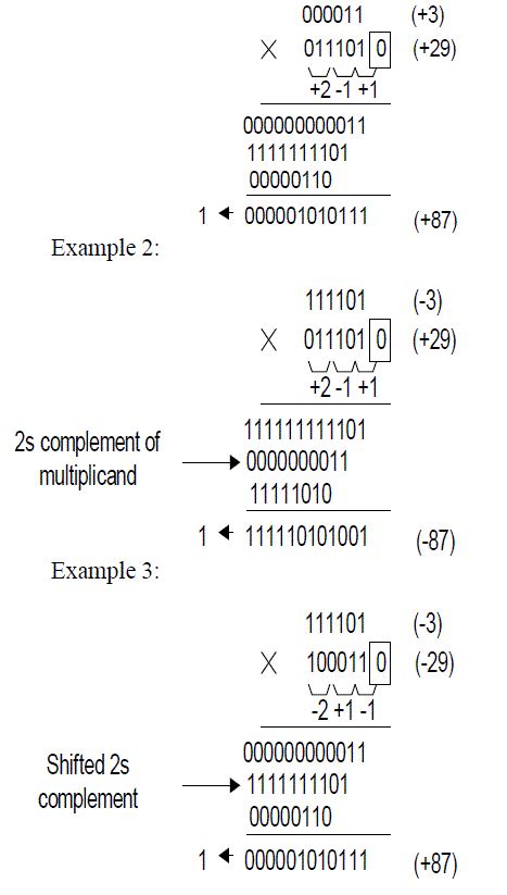 A Low Cost Fir Filter Design Based On Multiple Constant Multiplication