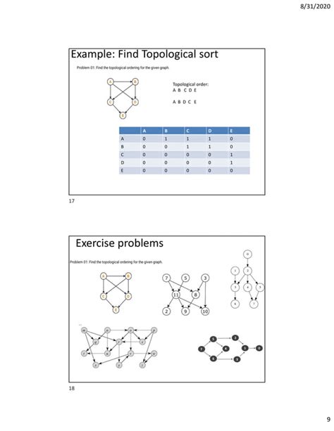 Unit Ii Divide And Conquer 3 Pdf Unit Ii Divide And Conquer 3 Pdf