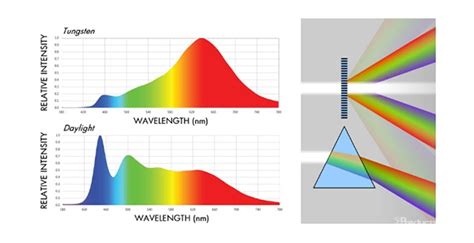 ‌光纤光谱仪原理如何实现多波长同时检测？ 鉴知技术
