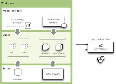 Slicer Server — Cubes 10alpha Documentation