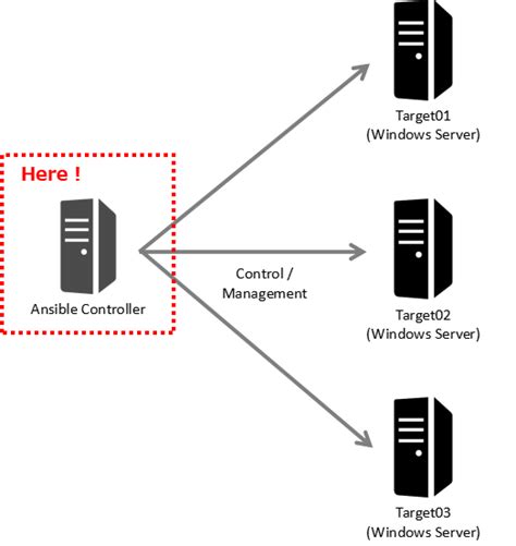 Ansible Ansible のインストール オフライン環境にも対応 IT基盤屋の備忘録
