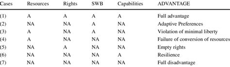 Generalizability Table For Four Informational Spaces Download