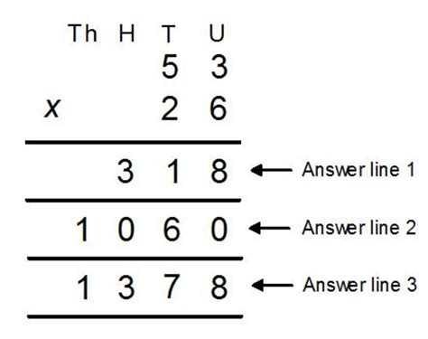 The Long Multiplication Method A Step By Step Guide With Worked