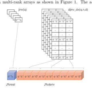 AD Initialization For The Geometrical Terms J Q With Derivatives Download Scientific