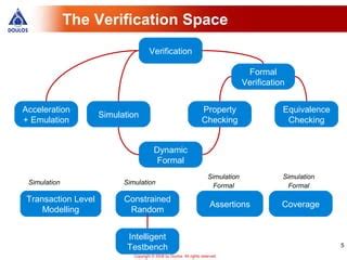 The Verification Methodology Landscape Ppt