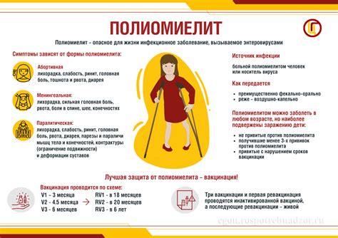 Полиомиелит