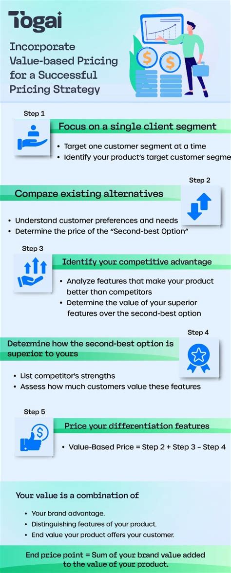 Mastering Value Based Pricing Calculation I Togai Insights
