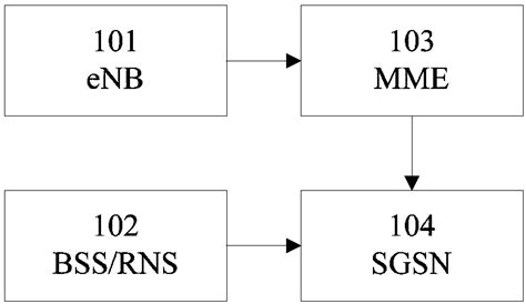 Method Device And System For Reducing Csfb Delay Eureka Patsnap