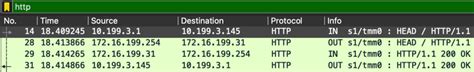 Decrypting Tls Traffic On Big Ip Devcentral
