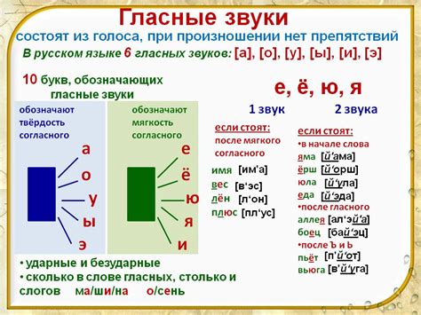 Русский язык: Повторяем все о звуках и буквах