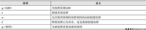 Linux Groupadd命令极客笔记