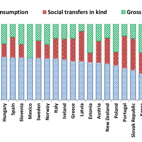 Public Procurement Composition By Category 2012 Download Scientific
