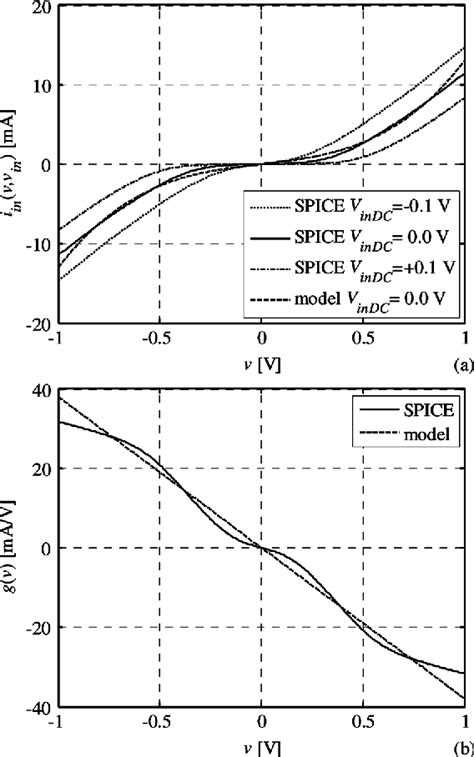 Figure 4 From A Cmos Injection Locked Frequency Divider Optimized For Divide By Two And Divide