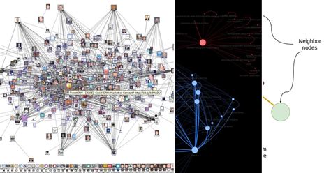 List Knowledge Base And Llm Curated By Tiger H Medium