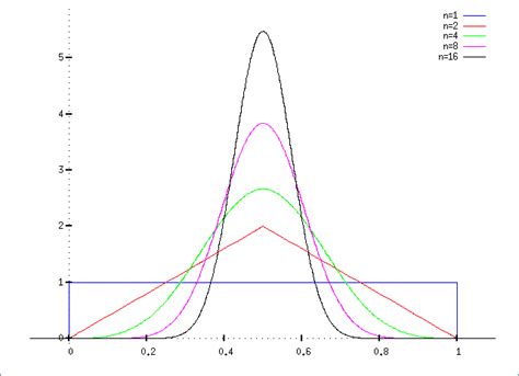 Mathematics Spinor Info