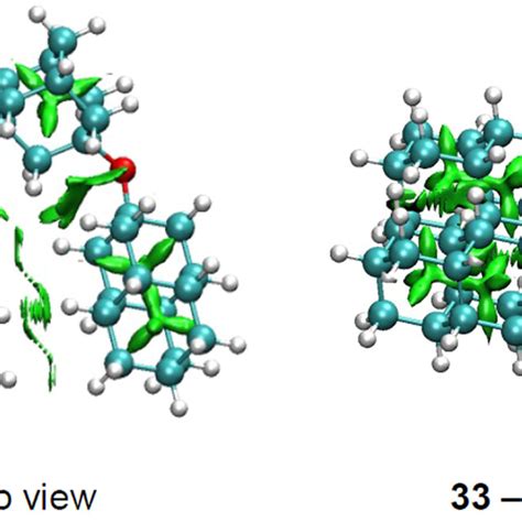 Nci Plots Of Self Assembled Structure 33 Positioned In Orientation C