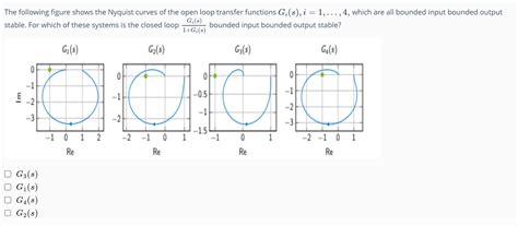 The Following Figure Shows The Nyquist Curves Of The Chegg