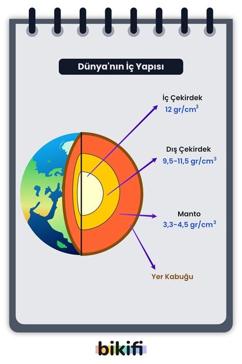 Dünyanın İç Yapısı Haritalar Coğrafya Dünya
