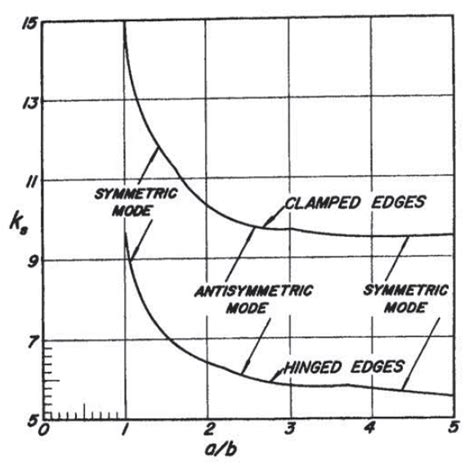 Digitize Plots In Images Altair Community